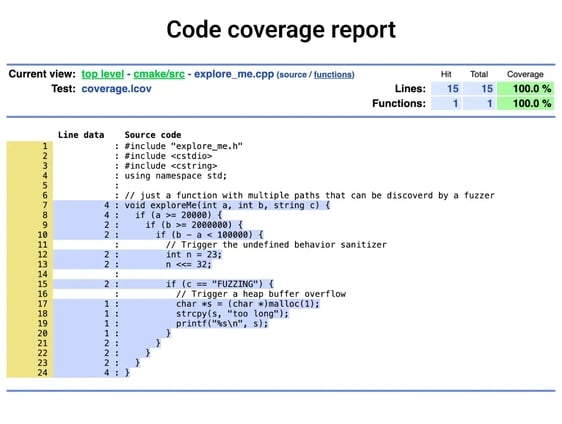 Solutions - ISO 21434 Compliance
